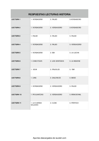 Respuestas lecturas.pdf