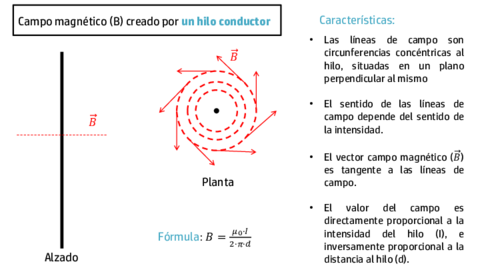 Campo magnético creado por un conductor.pdf