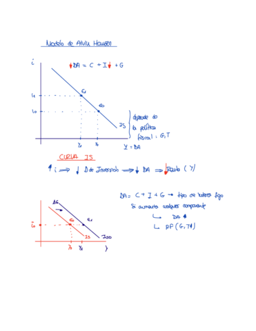 Curva IS-LM ddff.pdf