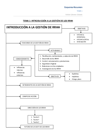 Esquema-Resumen TEMA 1.pdf