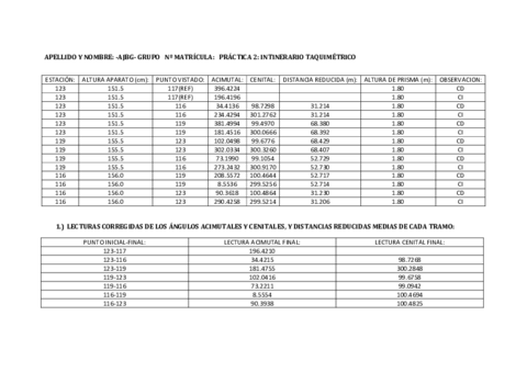 práctica2 itinerario taquimétrico.pdf