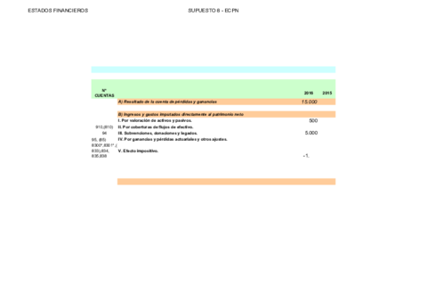 Solución casos 3 (ECPN).pdf