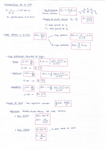 Formulario Electrostática en el vacío.pdf