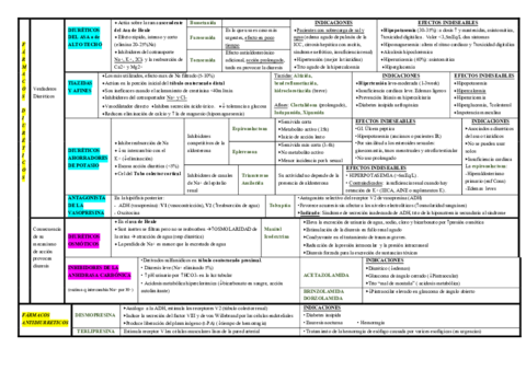 Tabla tema 7- Fcos diuréticos y antidiuréticos.pdf