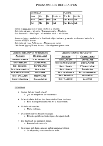 PRONOMBRES-REFLEXIVOS.pdf