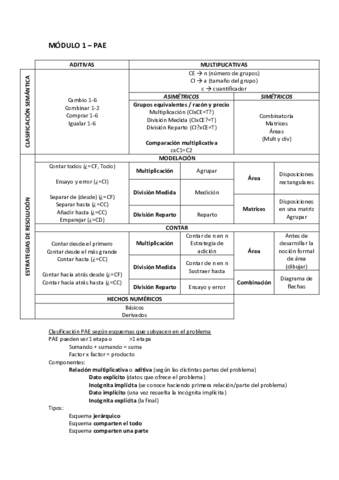 Repaso-Final-Esquema.pdf