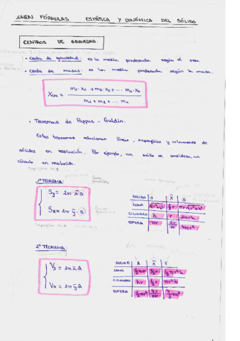 FÍSICA Resumen fórmulas Estática y Dinámica sólido.pdf
