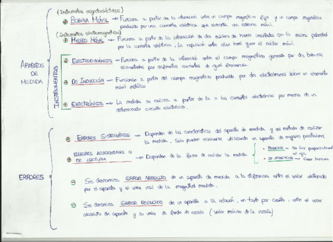 Formulario-Monofasica.pdf