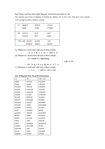Past-Tense-Regular-Verb-Pronunciation-of-ed.pdf