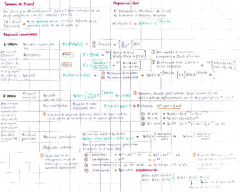 ESQUEMA-Matematicas-III.pdf