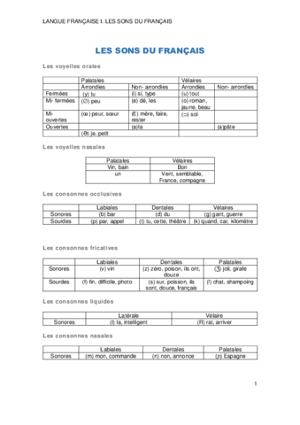 Les-sons-du-francais.pdf