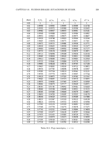 TABLAS-FLUIDOS.pdf
