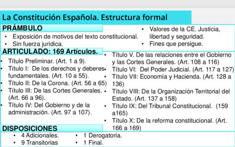 ESQUEMA-ESTRUCTURA-FORMAL-DE-LA-CONSTITUCION.pdf