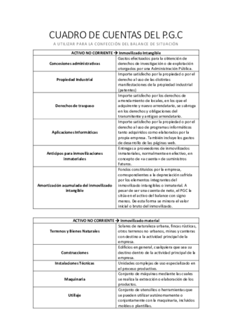 cuadro-de-cuentas-del-pgc.pdf