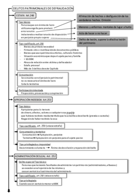 Mio Tema 2 - Esquema.pdf