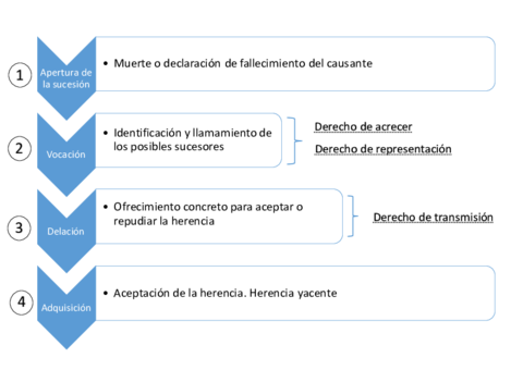 Tema 9 - Esquema.pdf