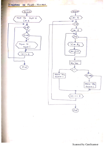 Diagramas-de-flujo.pdf