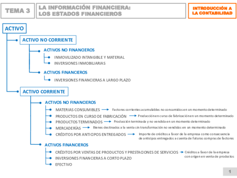 TEMA-3-Esquema-Simplificado.pdf