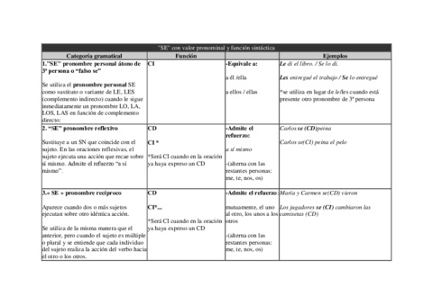 Esquema-tipos-de-SE.pdf
