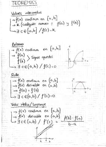Teoremas.pdf