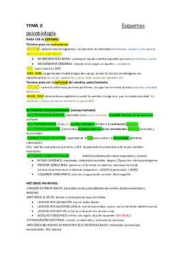 ESQUEMA TEMA 2.pdf