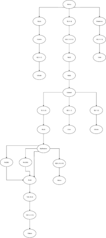 Modelo-Jerarquico.pdf