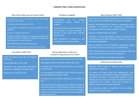 ESQUEMA-TEMA-2-BASES.pdf