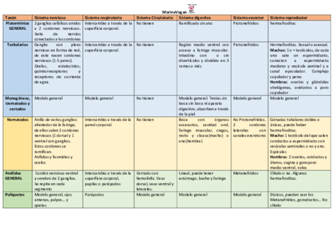 TABLA-BIOLOGIA.pdf