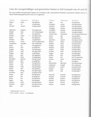 Liste-der-Verben-Prateritum-und-Partizip-II-copia.pdf