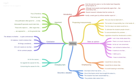 Writing-Mind-MAP.pdf