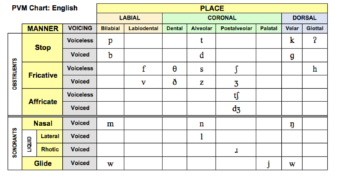 Consonants-chart.png
