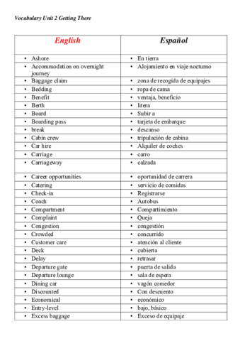 Vocabulary-Unit-2-Getting-There.pdf