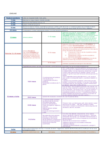 TEMA 8 Y 9 ESQUEMA LENGUAJE.pdf