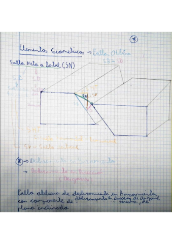 Falla-esquema.pdf