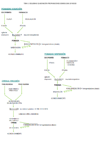 TEMA-3-ESQUEMAS-ELABORACION.pdf