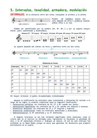 Intervalo-tonalidad-armadura-modulacion.pdf