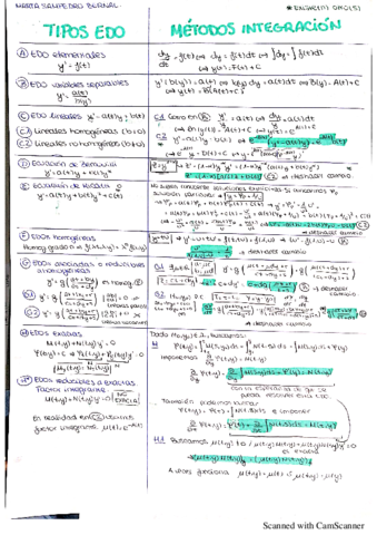 Tipos-EDO-con-metodos-integracion-T1.pdf