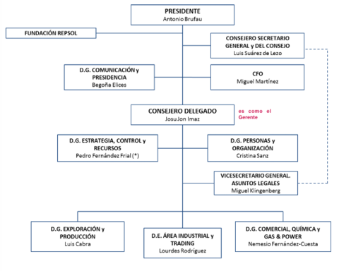 organigrama-repsol.png