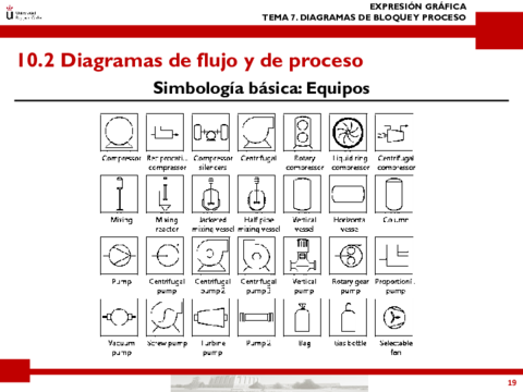 Simbolos-y-nombres-PFD.pdf