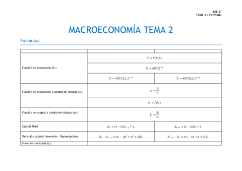 Formulas-T02.pdf