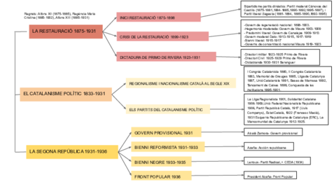 ESQUEMA-SELECTIVITAT-PERIODES-I-FONTS.pdf