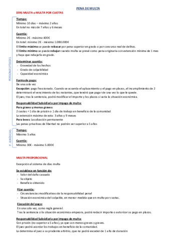 ESQUEMA-MULTAS-Cap.pdf