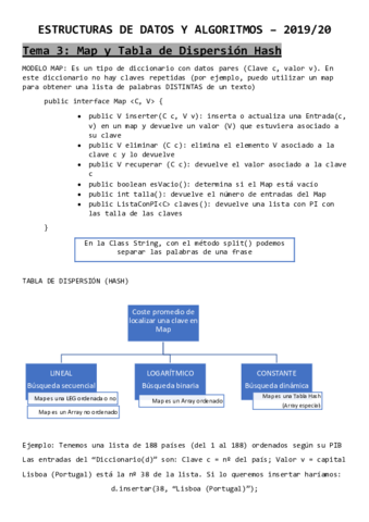 Resumen-Tema-3-EDA-ESTRUCTURAS-DE-DATOS-Y-ALGORITMOS.pdf