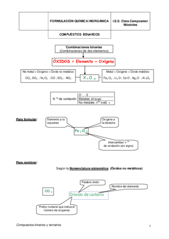 ESQUEMAS-Formulacion-COMPUESTOS-BINARIOS-TERNARIOS-2-2.pdf