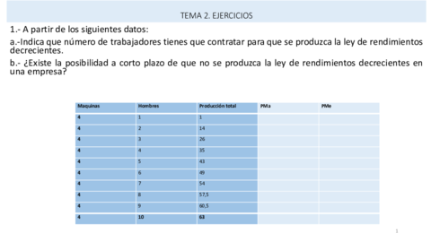 Problemas-resueltos-micro.pdf