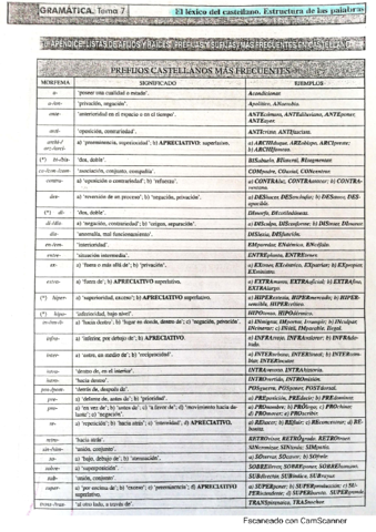 MORFOLOGIA-prefijos-y-sufijos.pdf