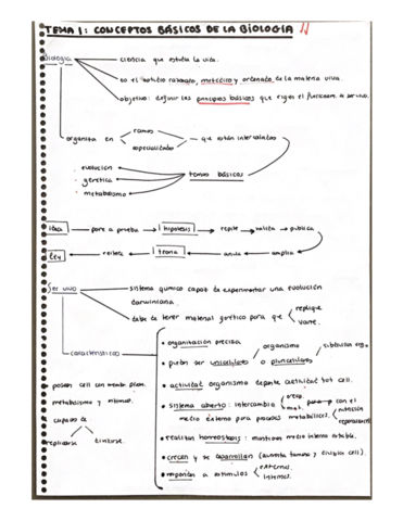 Tema-1-Conceptos-basicos-de-Biologia.pdf