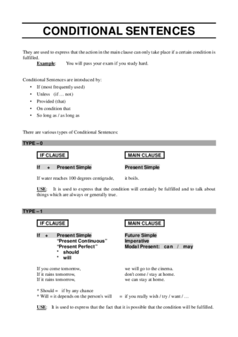 00-CONDITIONAL-SENTENCES-GRAMMAR.pdf