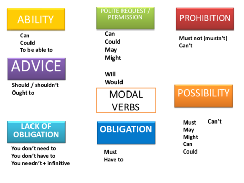 MODAL-VERBS.pdf