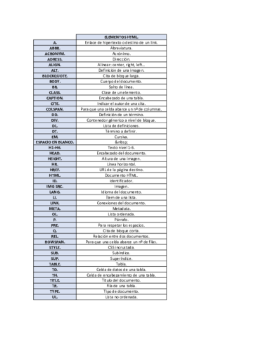 Elementos-HTML.pdf